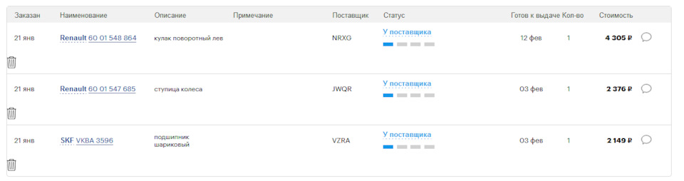 6001547685 Ступица колеса RENAULT | Запчасти на DRIVE2