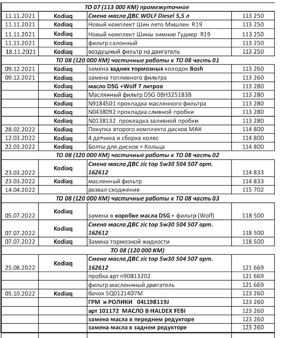 04L198119J Ремонтный комплект зубчатого ремня с нат VAG | Запчасти на ...