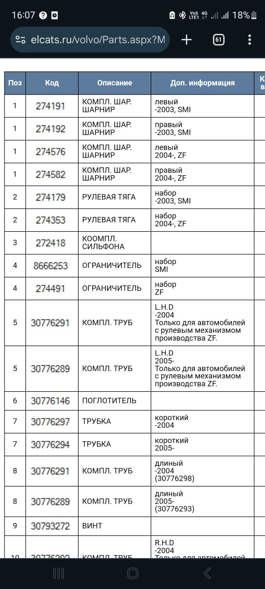 30776289 компл. труб Volvo | Запчасти на DRIVE2