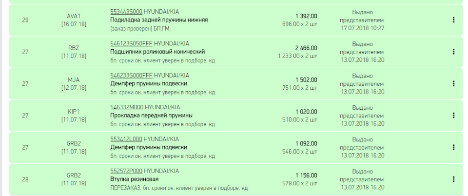 546332M000 ПОДУШКА ПРУЖИНЫ ПОДВЕСКИ KIA HYUNDAI | Запчасти на DRIVE2