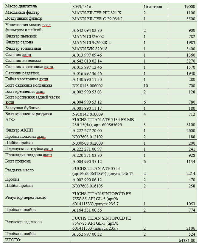 A6420100214 Крышка блока цилиндров боковая Mercedes | Запчасти на DRIVE2