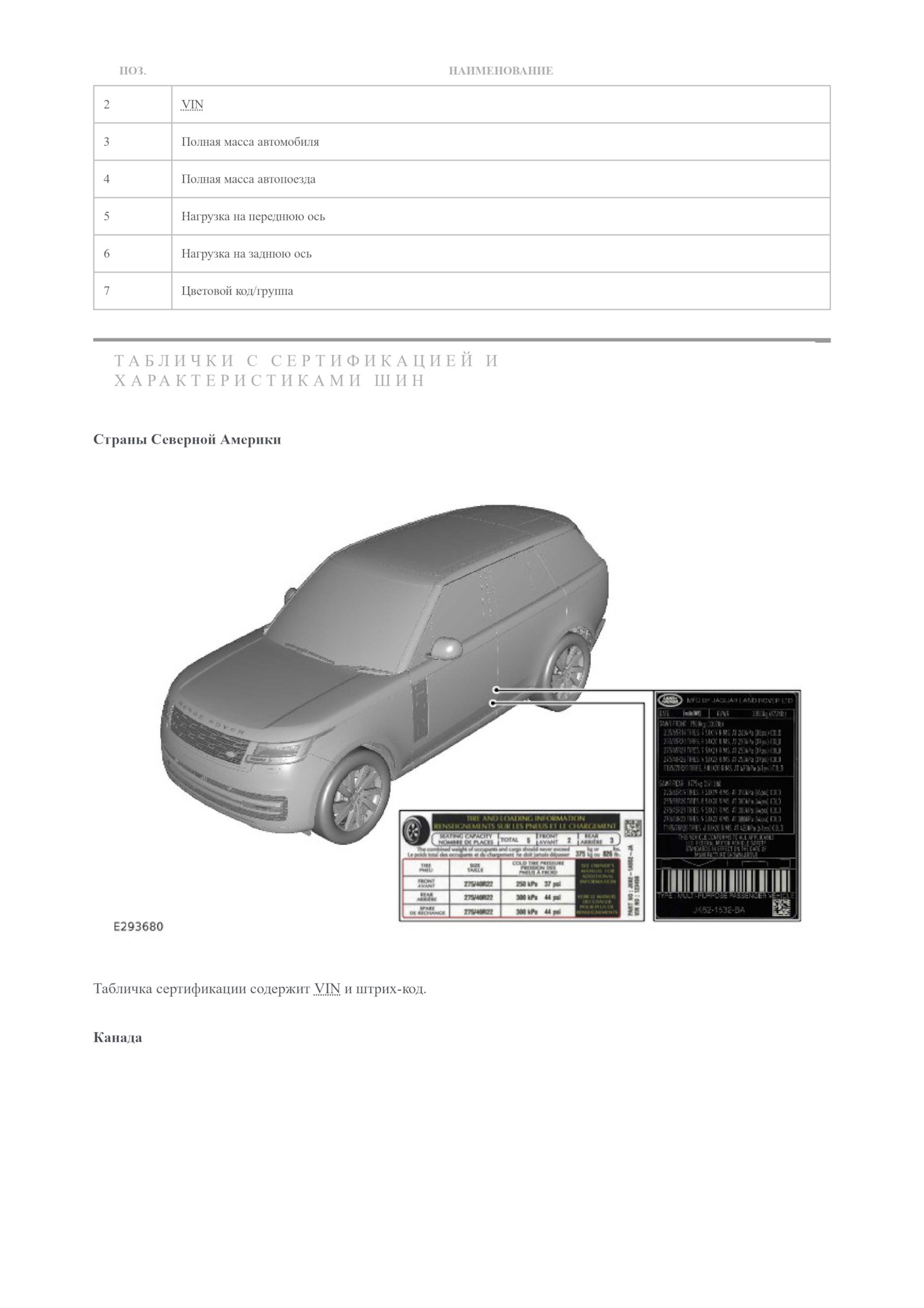 Идентификационный номер Range Rover L460 (LK) — SDD и все про JLR на DRIVE2