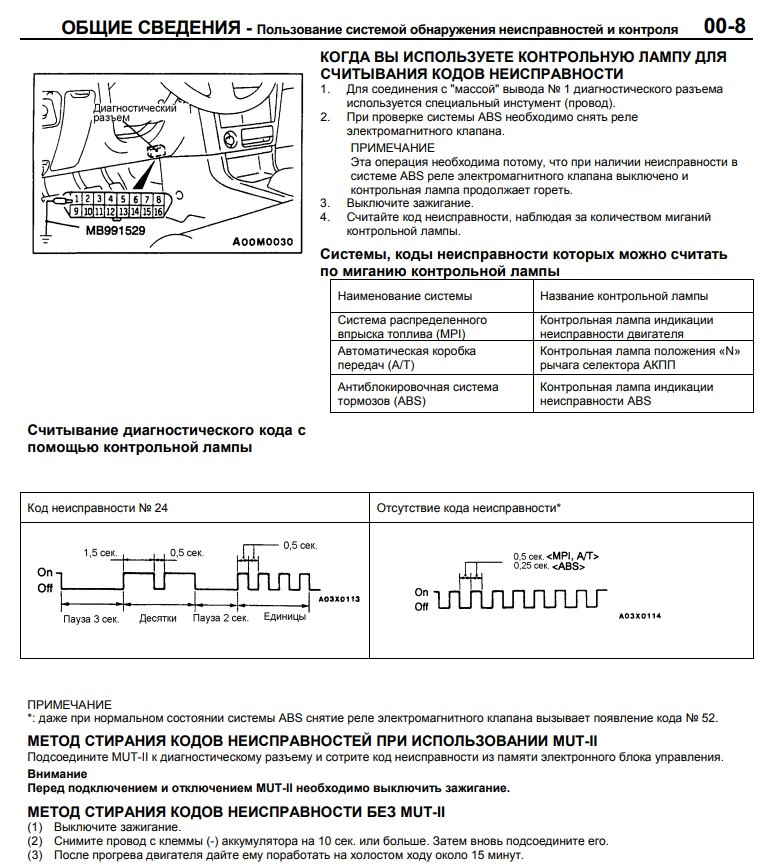 Продолжающаяся эпопея с самодиагностикой (РЕШЕНО) — Mitsubishi Colt V ...