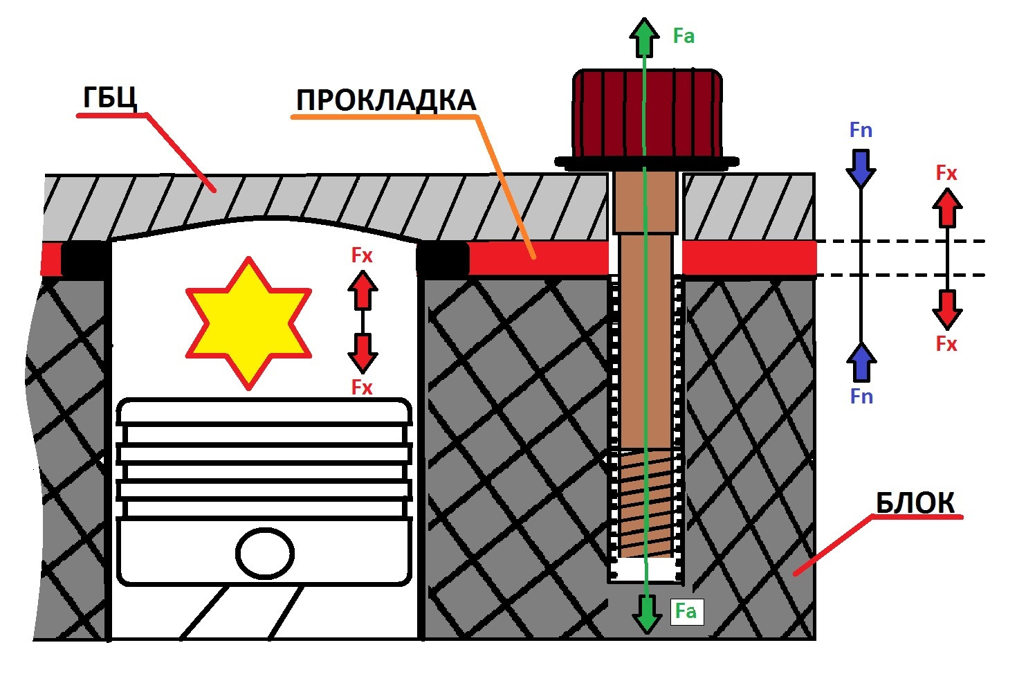 Болты…болты…Продолжим: Mitsubishi OEM MD191470 — Great Wall Hover, 2 л ...