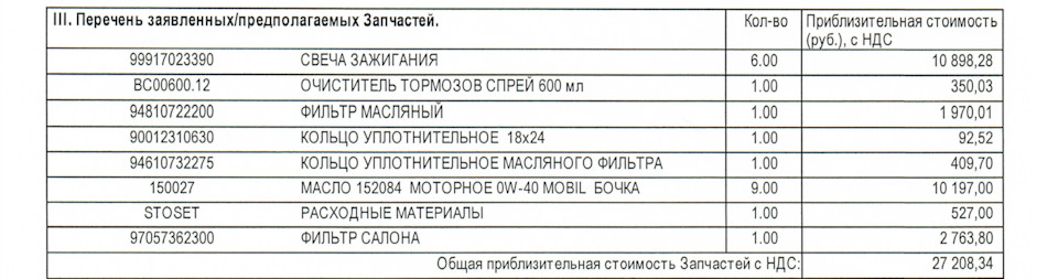 99917023390 Свеча зажигания VAG | Запчасти на DRIVE2