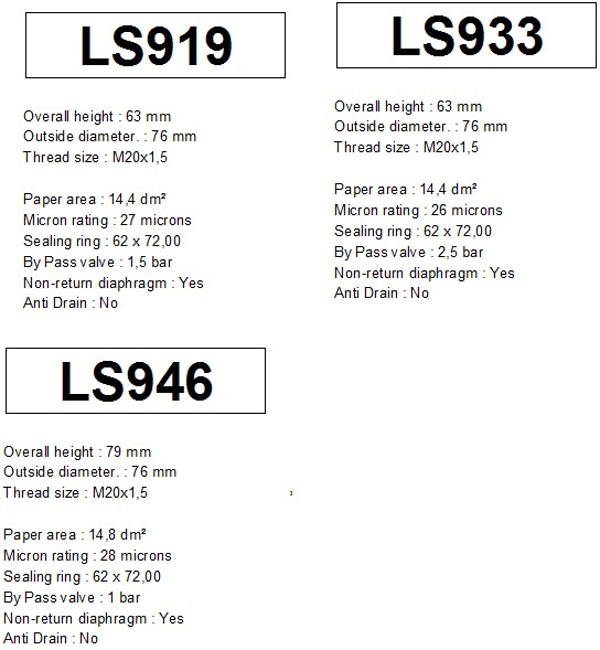 Информация по масляным фильтрам для Renault — Renault Duster (1G), 1,5 л, 2020 года | наблюдение ...