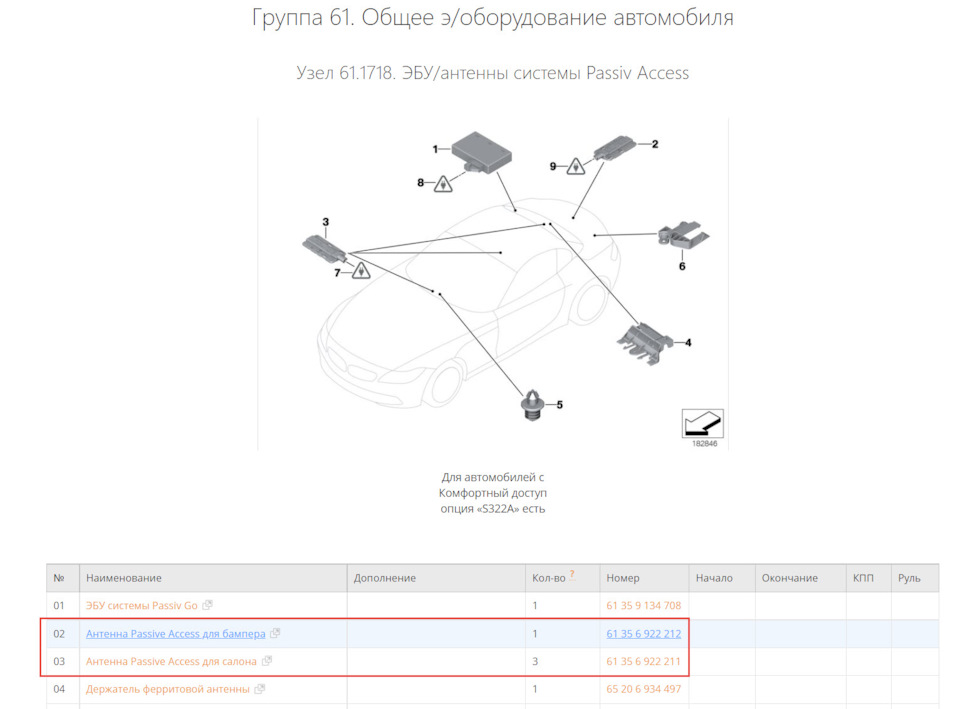 61356922211 Антенна Passive Access для салона BMW | Запчасти на DRIVE2