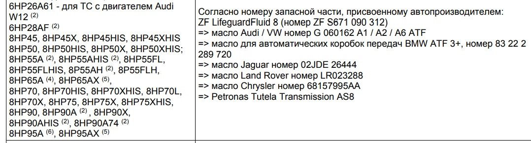 Замена масел в трансмиссии, подбор аналогов оригинальным маслам — Audi ...