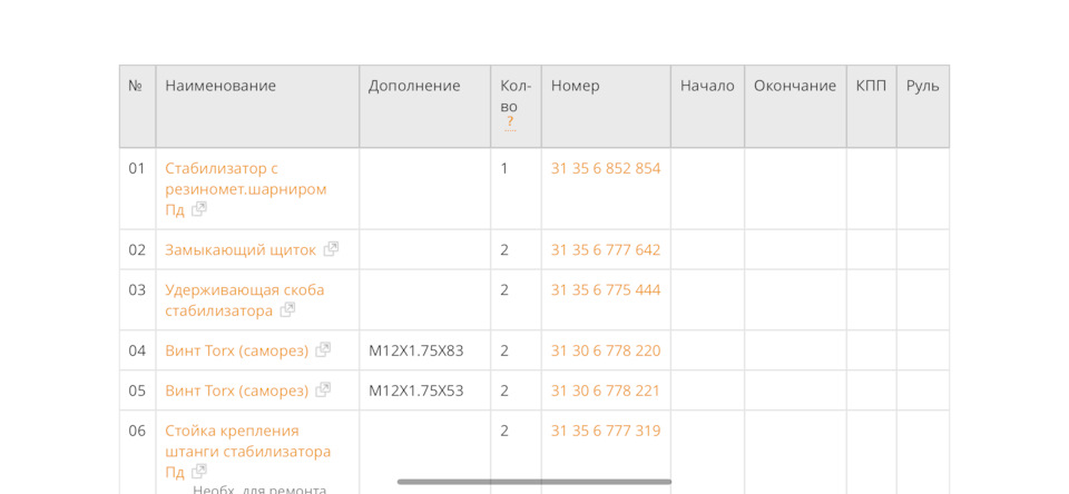 Втулки стабилизатора — BMW 5 series (F10), 2 л, 2012 года | запчасти ...