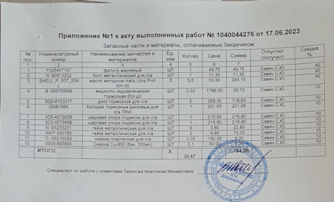 WHT000785 ГАЙКА М12*1,5/MUTTER VAG | Запчасти на DRIVE2