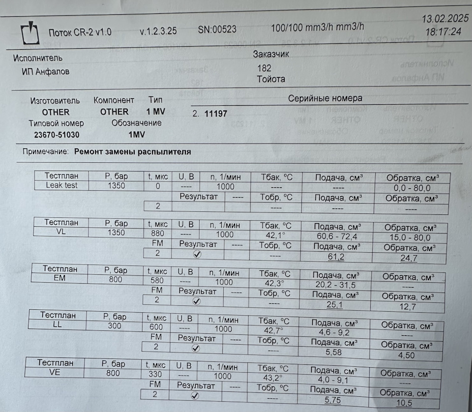 2367051030 Форсунка топливная 1VDFTV LC 200 08- TOYOTA LEXUS | Запчасти ...