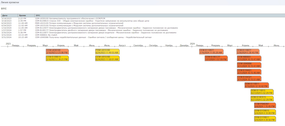 Вопрос электрикам. Втф? — Volvo XC70 III, 2,4 л, 2012 года ...