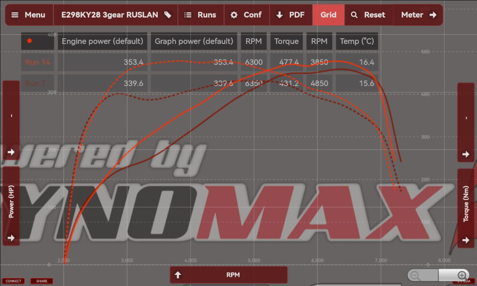 Apexi pfc накачали 354 силы и 480 момента — Toyota Mark II (100), 2,5 л, 1996 года | тюнинг | DRIVE2