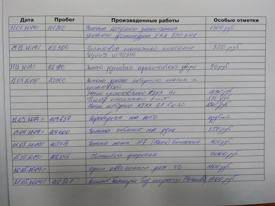 W76844 Присадка Hydraulic Valve Lifter Concentrate 24x325ml WYNNS ...