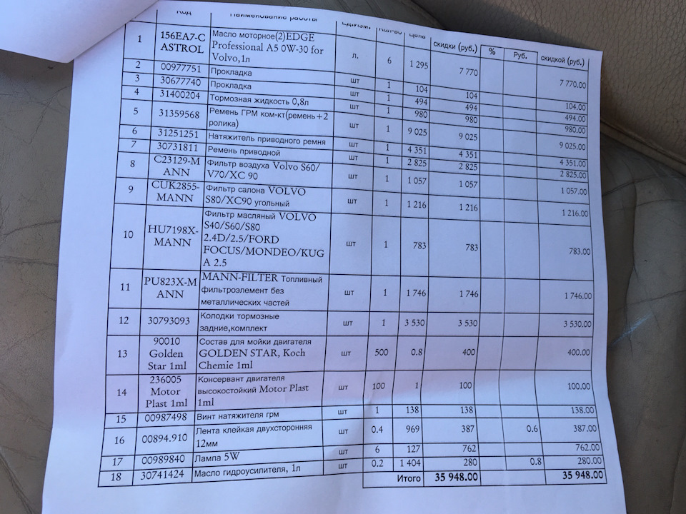 31251251 Натяжитель ремня приводного Volvo | Запчасти на DRIVE2