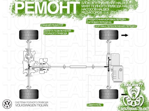 0CQ525554D Муфта haldex VAG | Запчасти на DRIVE2