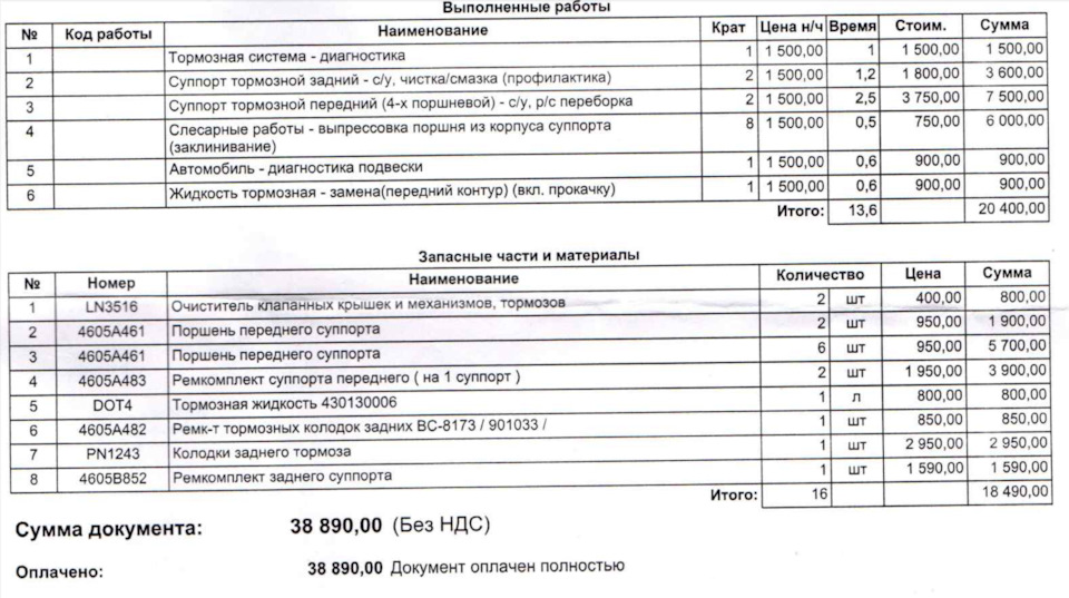 Закисшие суппорта — Mitsubishi Pajero (4G), 3,2 л, 2014 года | визит на ...