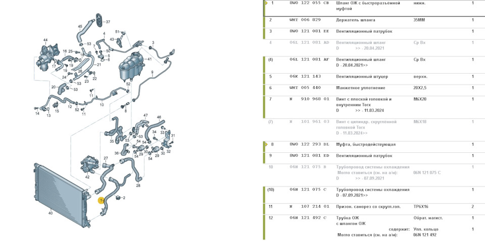 Первый Check Engine — Audi A4 (B9), 2 л, 2021 года | визит на сервис ...