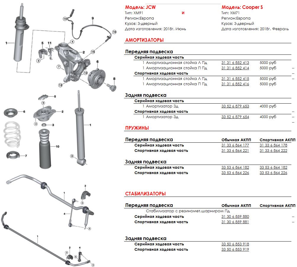 Непопулярный тюнинг подвески. Или "удовольствие за рулем" — MINI John ...