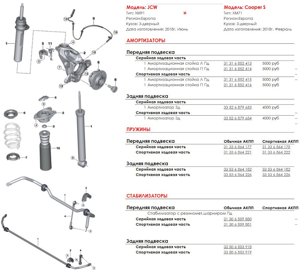 33526879653 Амортизатор Зд BMW | Запчасти на DRIVE2