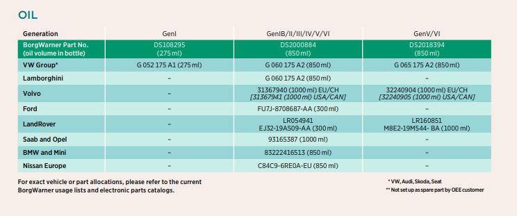 LR160851 Oil — Lubricant Jaguar Land Rover | Запчасти на DRIVE2
