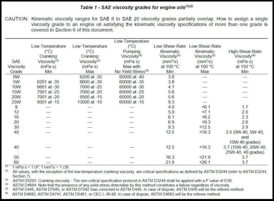 Как выбрать моторное масло, чтобы двигатель гарантированно запускался в ...