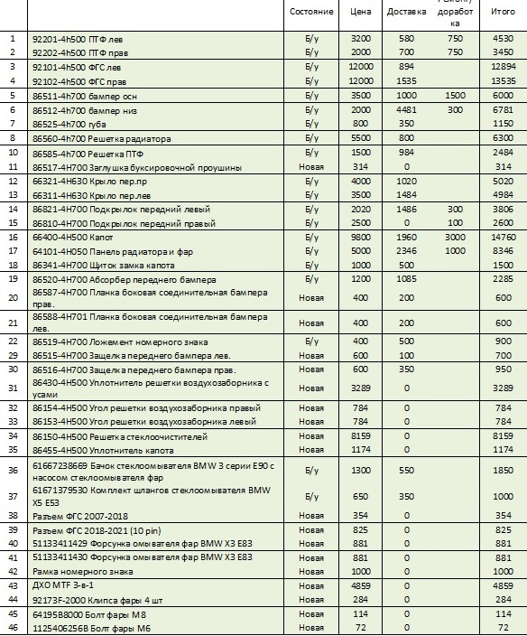 Цена Urban-изации — Hyundai Grand Starex, 2,5 л, 2011 года | своими ...