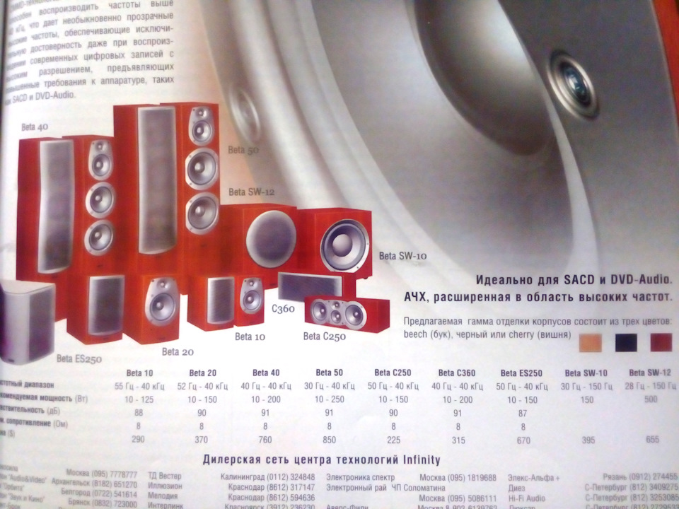 Сбылась давняя мечта =)… — Сообщество «Клуб Почитателей Кассетных ...