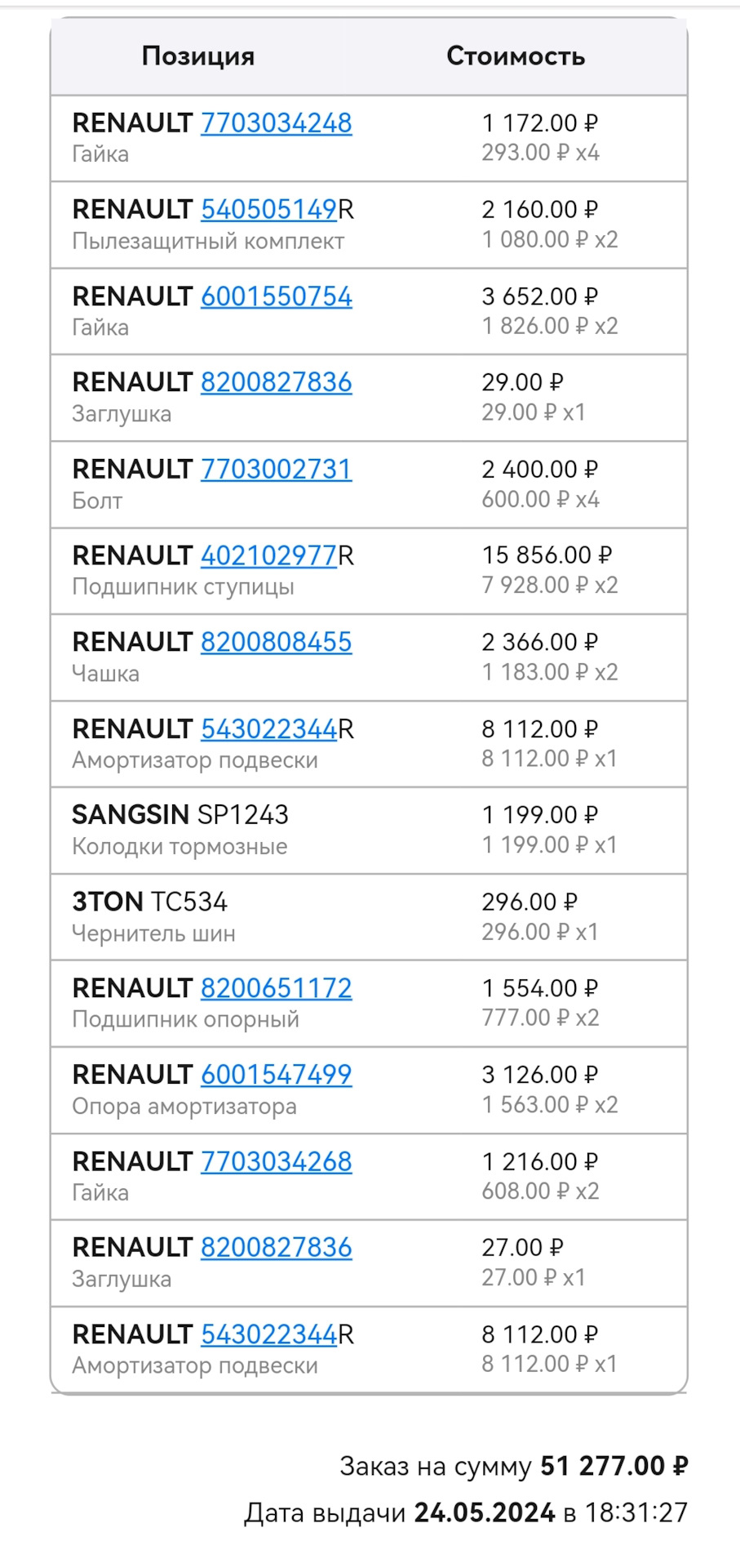 543022344R Амортизатор пер RENAULT | Запчасти на DRIVE2