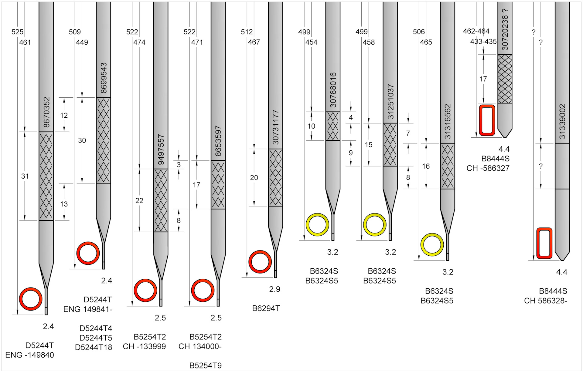 Размеры щупов масла двигателей XC90. — Volvo XC90 (1G), 2,4 л, 2009 ...