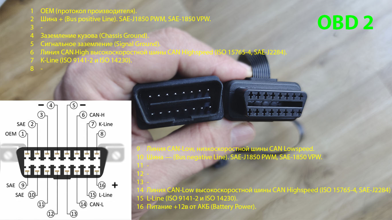 OBD 2 распиновка, кабель K+DCAN — BMW X1 (E84), 2 л, 2013 года | своими руками | DRIVE2