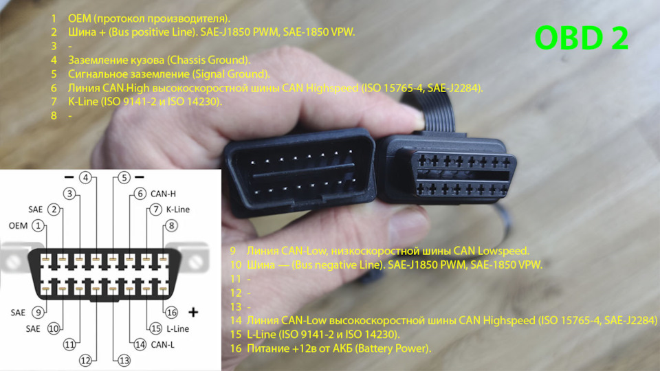 OBD 2 распиновка, кабель K+DCAN — BMW X1 (E84), 2 л, 2013 года | своими руками | DRIVE2