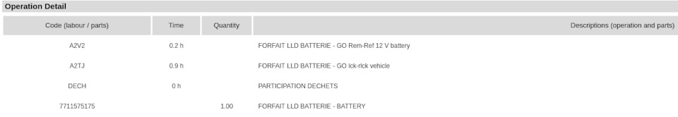 7711575175 Аккумуляторная батарея 70ah 720a RENAULT | Запчасти на DRIVE2