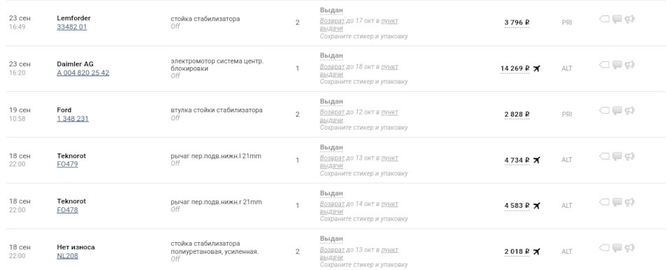 1348231 Втулка переднего стабилизатора / Focus-II 04~ Ford | Запчасти ...