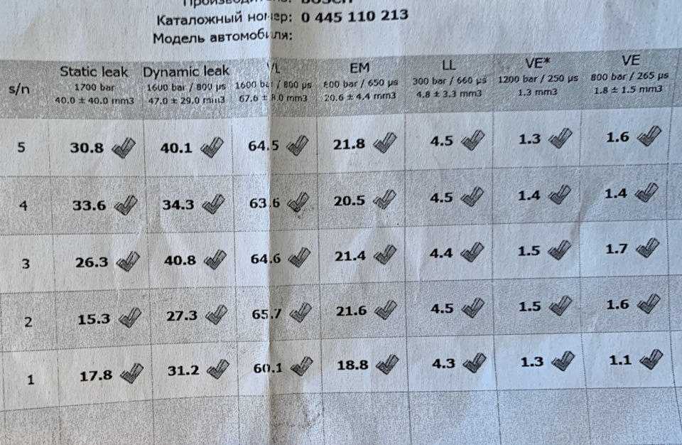 0445110213 ИНЖЕКТОР COMMON RAIL ЛЕГКОВОЙ BOSCH | Запчасти на DRIVE2