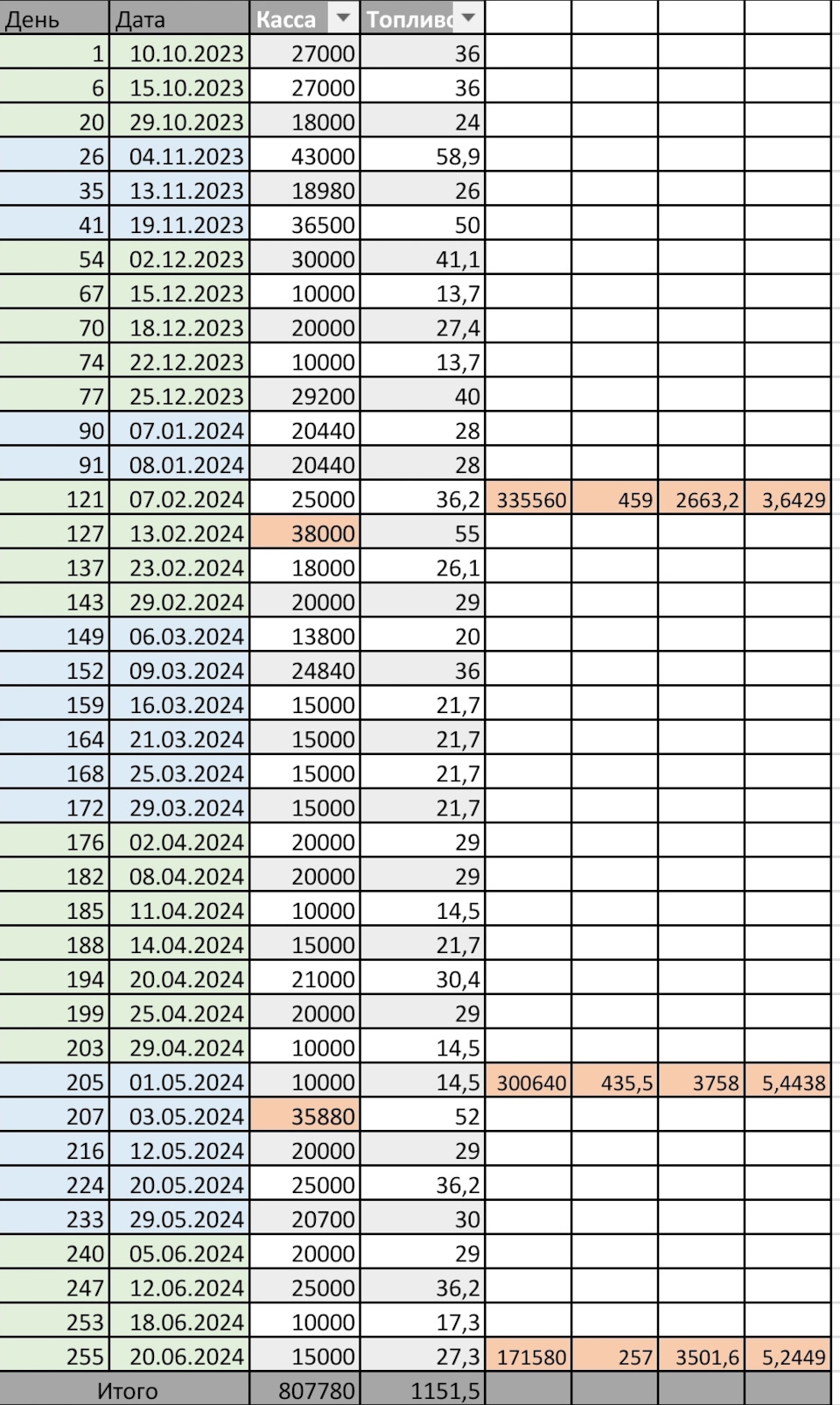 1372302 Болт головки блока цилиндров Duratorq Ford | Запчасти на DRIVE2