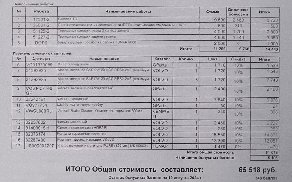 32287430 Комплект тормозных колодок Volvo | Запчасти на DRIVE2