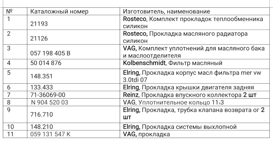 N90452003 Кольцо уплотнительное (191) VAG | Запчасти на DRIVE2