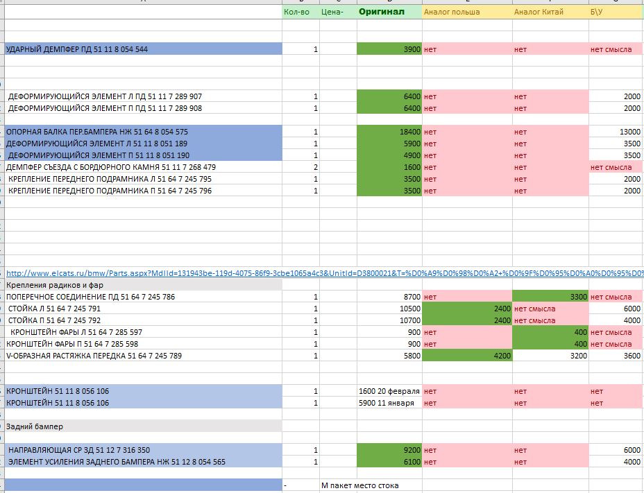 51648054575 Опорная балка переднего бампера BMW | Запчасти на DRIVE2
