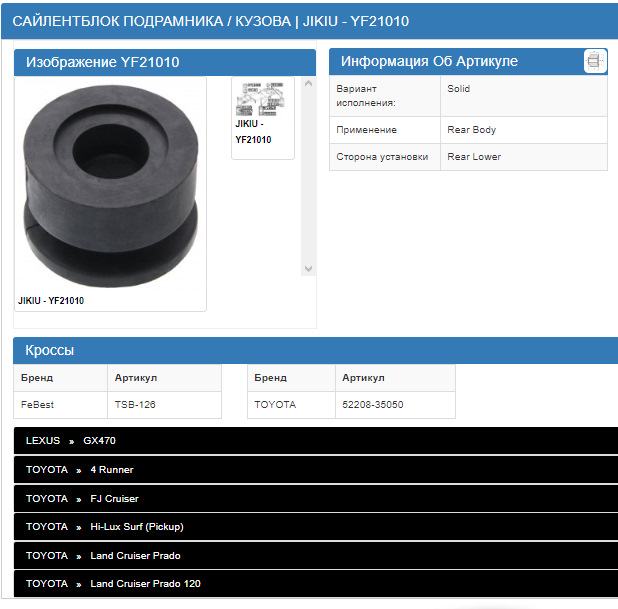 TSB128 ВТУЛКА КРЕПЛЕНИЯ РАДИАТОРА. FEBEST | Запчасти на DRIVE2