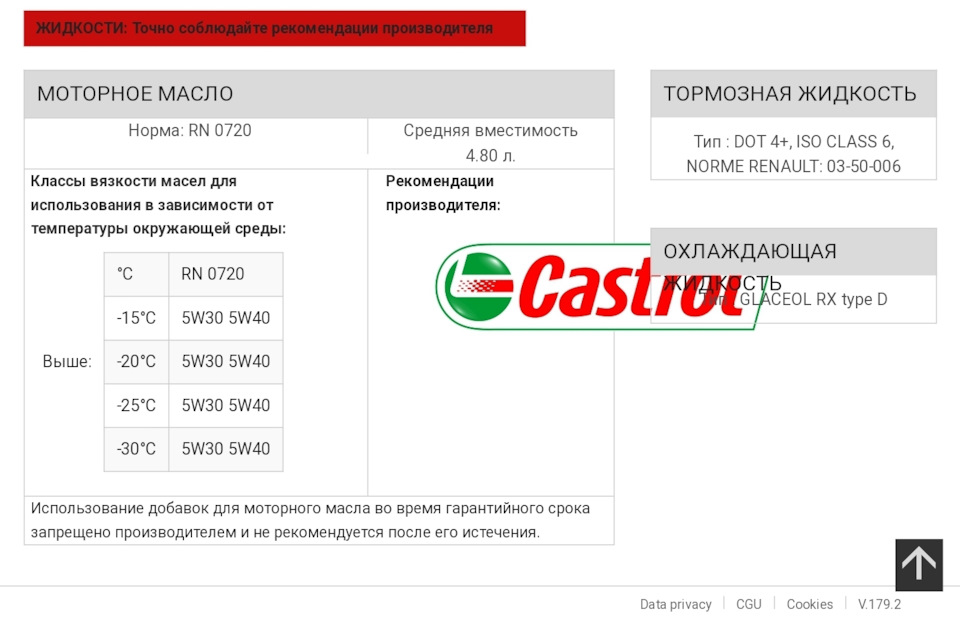 Важно знать историю обслуживания и реальный пробег — Renault Megane IV ...