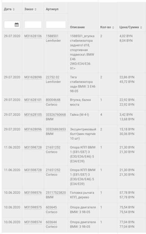 33326863853 Эксцентриковый болт BMW | Запчасти на DRIVE2