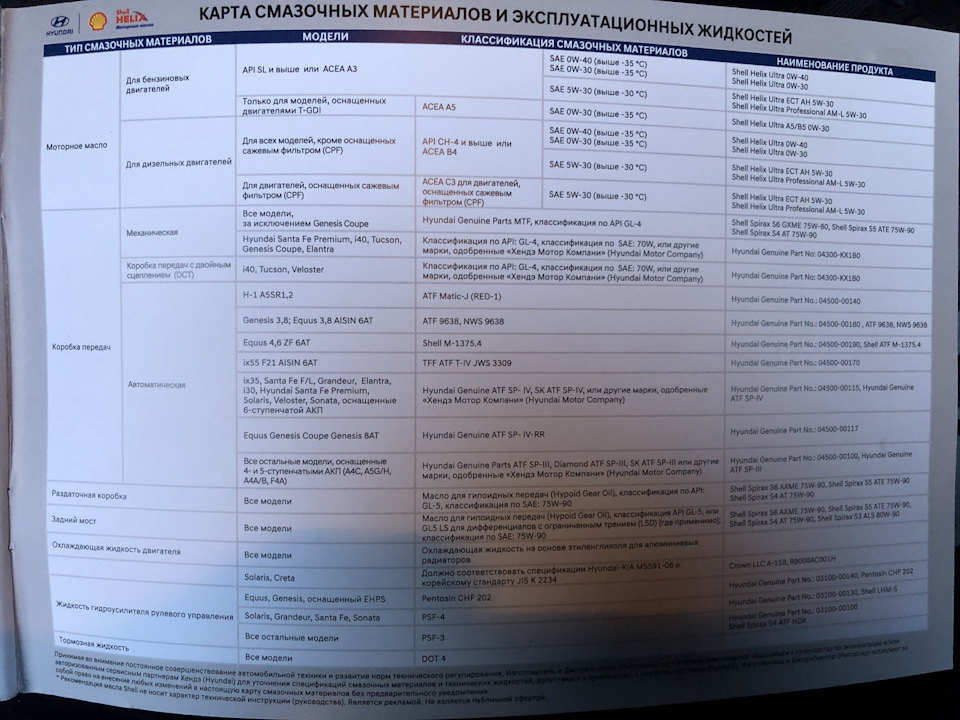 0450000117 МАСЛО ТРАНСМИССИОННОЕ МИНЕРАЛЬНОЕ, МАРКИ "ATF SP-IV-RR (8 ...