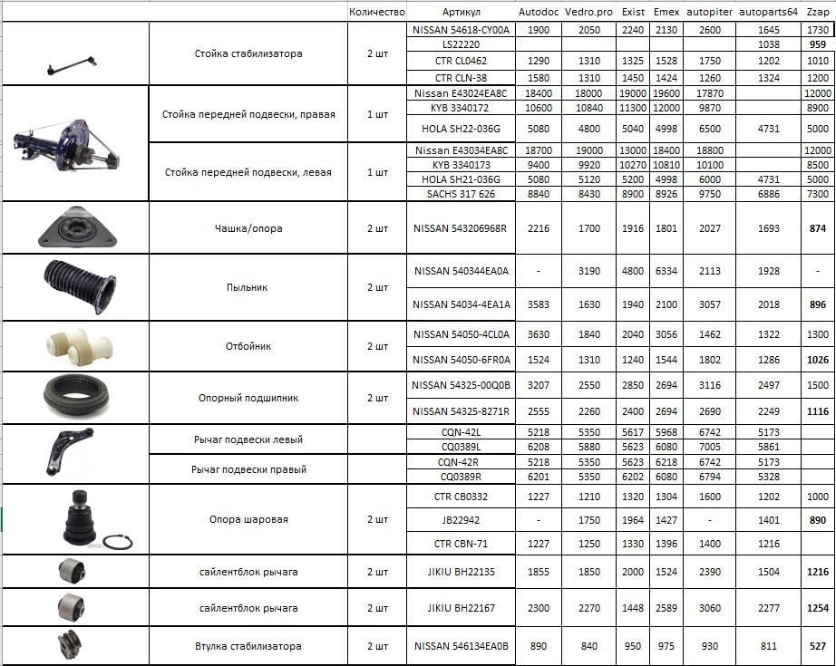 Поиск запчастей. Стойка амортизаторов, стабилизатора и сайлентблоки ...