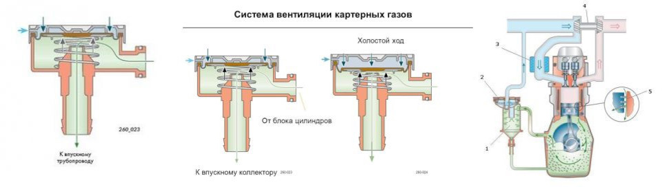 Установил клапан ВКГ + самодельная маслопомойка — Renault Laguna II, 1 ...