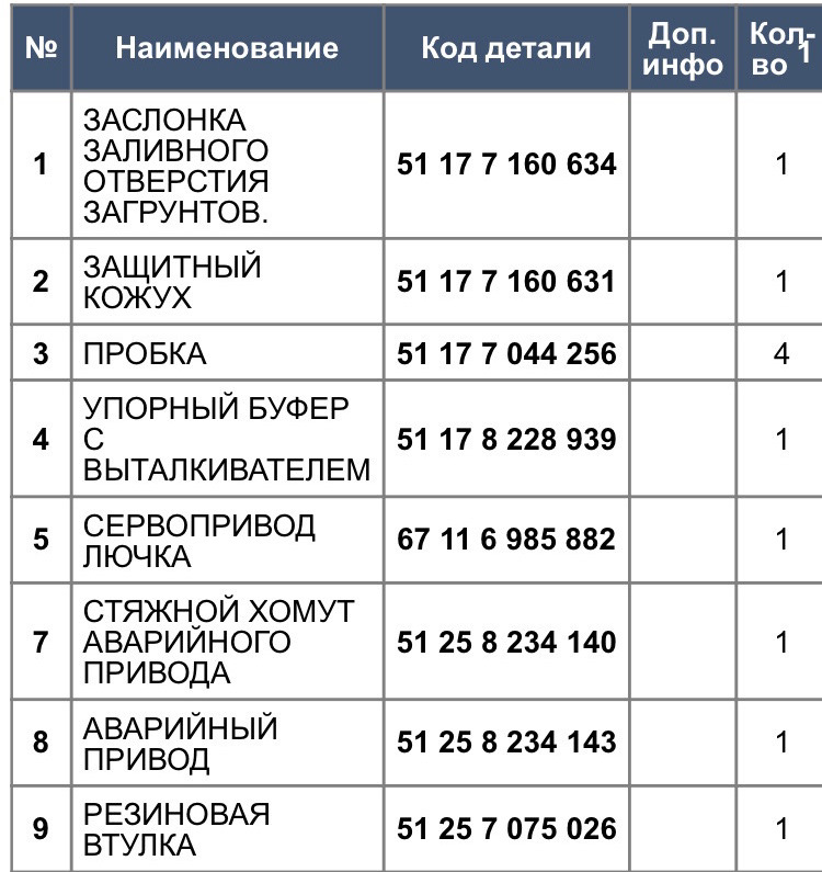 Замена выталкивателя лючка бензобака — BMW X5 (E70), 3 л, 2009 года ...