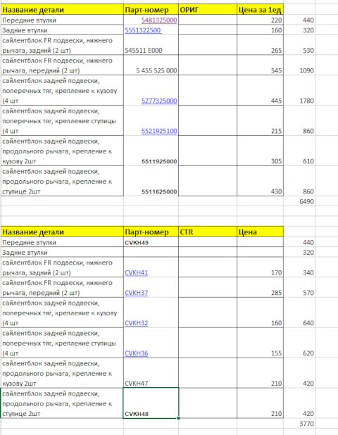 5455525000 Сайленблок переднего рычага задний KIA HYUNDAI | Запчасти на ...