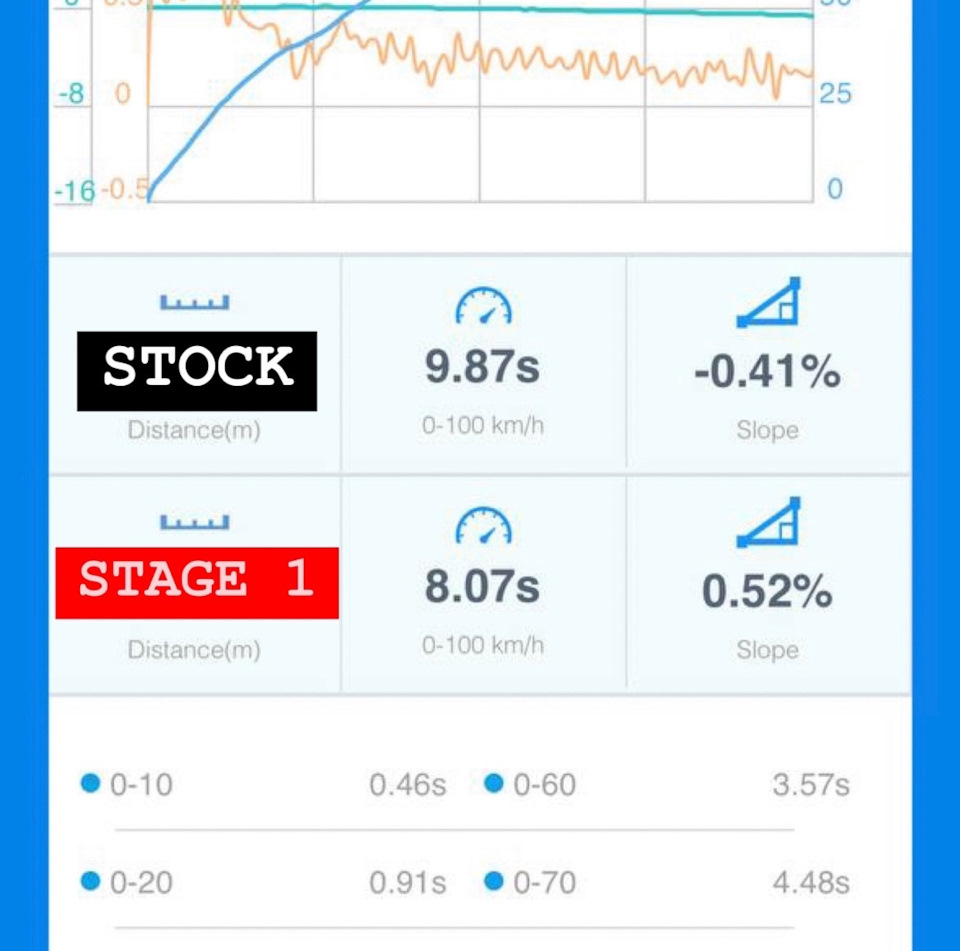 TOYOTA LAND CRUISER 200 4.5D — Stage 1 (dragy) — VS Performance на DRIVE2