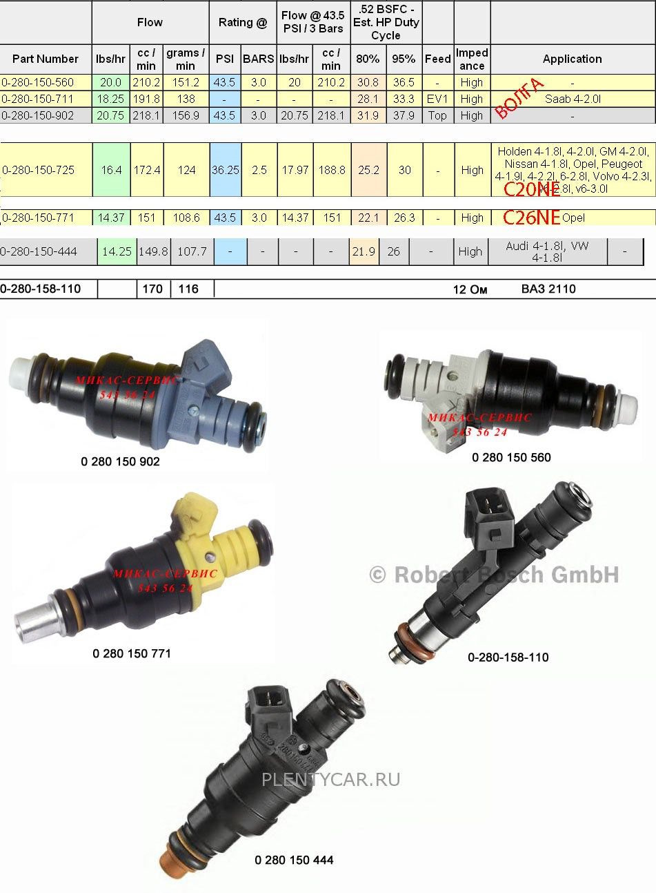 О выборе нештатных форсунок на 7.4 Vortec — Chevrolet Suburban (9G), 7 ...