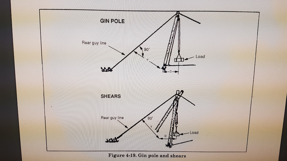 -Gin pole- — DRIVE2